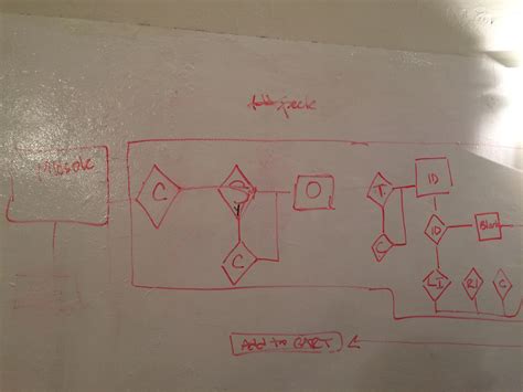 UX Designs On Behance