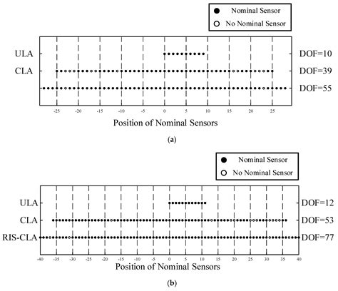Doa Estimation Algorithm For Reconfigurable Intelligent Surface Co