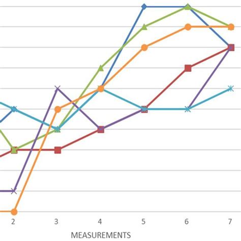 Patient‐specific Functional Scores Psfs For Patient Number 1‐6 On Download Scientific Diagram