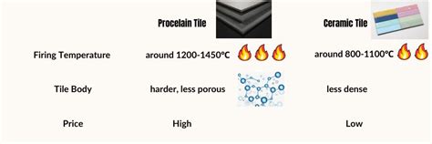 Ceramic Vs Porcelain Tile Tile Comparison Guides