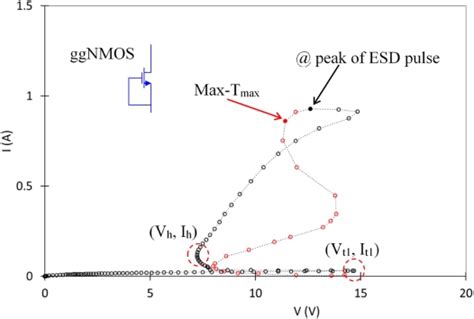On Chip Esd Protection Design Methodologies By Cad Simulation Acm