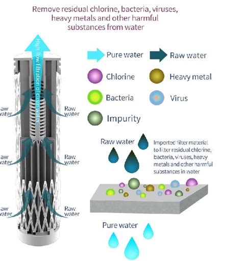 Opti Onthego Retail 45 Affiliate 36 Opti Water Filters