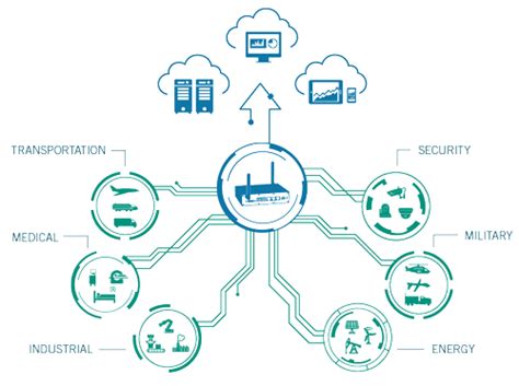 Embedded Iiot Industrial Internet Of Things Computers
