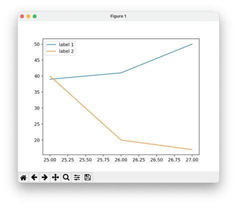 Matplotlib で、凡例を表示する方法 Mu Mu Log