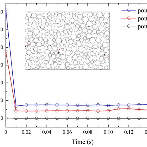 Variation Of Pore Pressure Along The Specific Preferential Flow Path Download Scientific