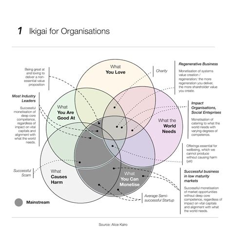 lingaraj dinni posted on linkedin