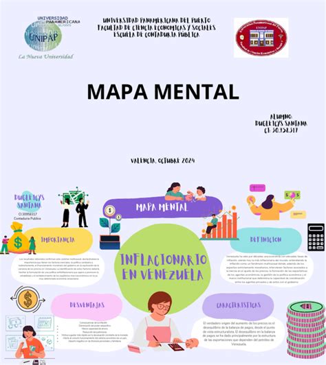 Mapa Mental Inflacionario En Venezuela Pdf Inflación Economias