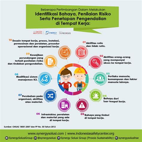 Identifikasi Bahaya Penilaian Resiko Dan Penetapan Pengendalian Di