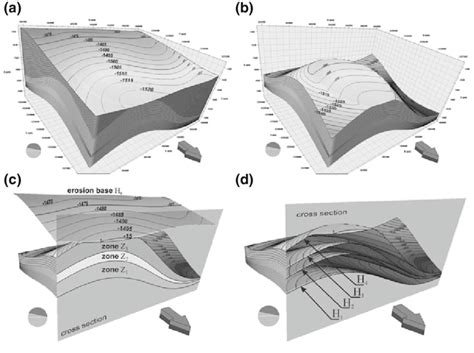 Input 3d Model Of The Subsurface Geological Structure Representing An