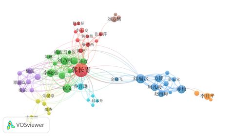 科学网—小针刀国内代表作者和研究方向分布vosviewer出图作者合作网络和关键词共现 焦宏官的博文