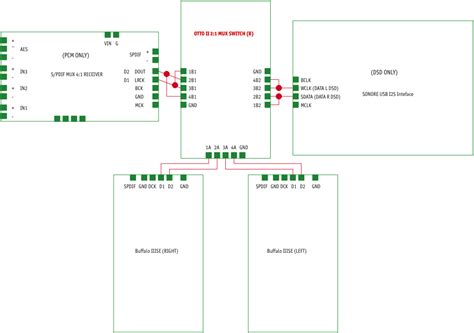 Sonore DIY USB Interface USB To I2s Interface