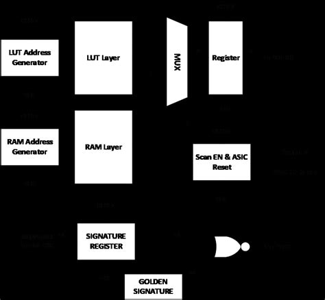Fpga Based Tester Block Diagram Download Scientific Diagram