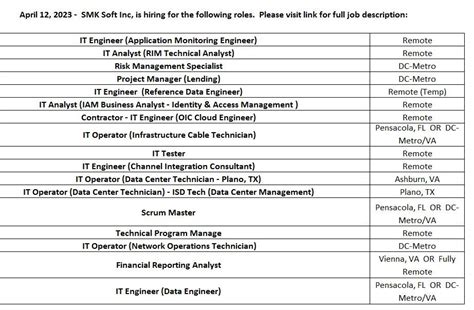 Celeste H On Linkedin Applicationmonitoring Rims Riskmanagement Projectmanager