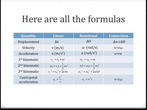 Rotational Kinematics Ppt Download