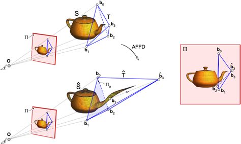 Rational Linear Affd Of The Utah Teapot Composed Of Bicubic B Zier