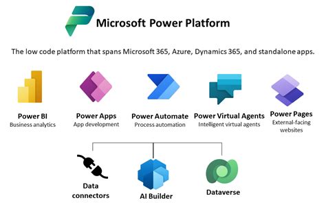 Microsoft Dataverse Mercuryworks Blog