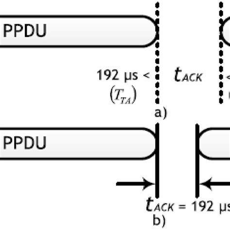 Ieee 802154 Acknowledgement Frame Timing A Beacon And Download Scientific Diagram