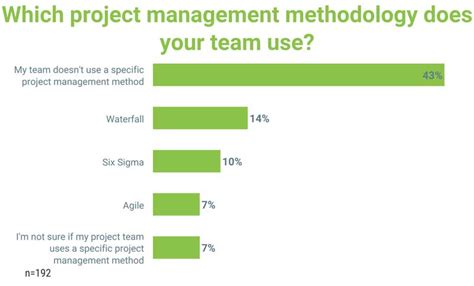 Project Management Methods For Software Development Teams