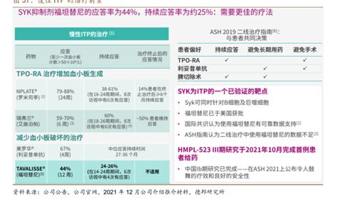 中国小分子met抑制剂市场（亿美元） 行业研究数据 小牛行研
