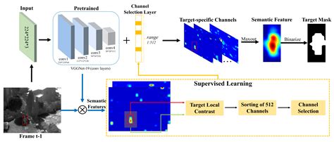 remote sensing free full text mask sparse representation based on