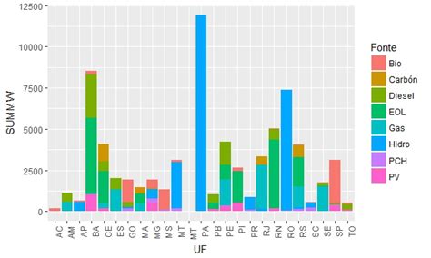 R How To Order A Geom Col Columns Based On A Summarised Value In A Pipe Stack Overflow