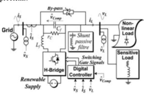Figure 1 From Practical Model On A Hybrid Series Active Power Compensator For Increase The Power
