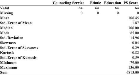 Descriptive Problem Solving Of Women Victims Of Domestic Violence Based