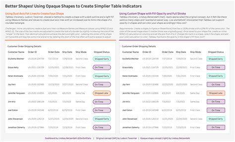 Customizing Shapes With Opacity In Tableau Viz Zen Data