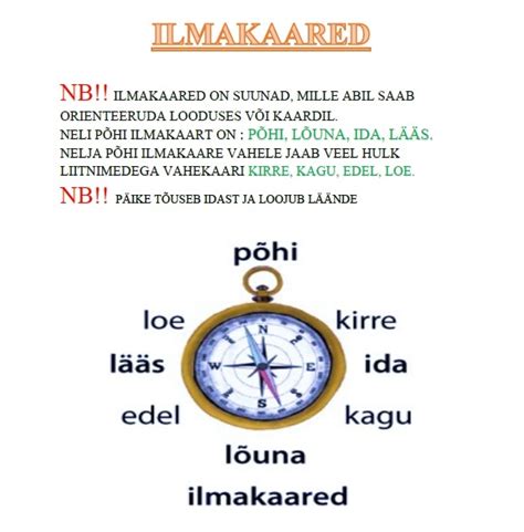 Kaart Ilmakaared Õppematerjalid
