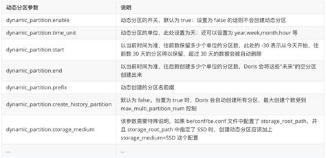 一文教你玩转 Apache Doris 分区分桶新功能 墨天轮