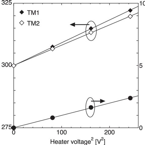 Thermoelectric Voltage Δv Thermal As A Function Of Temperature Download Scientific Diagram