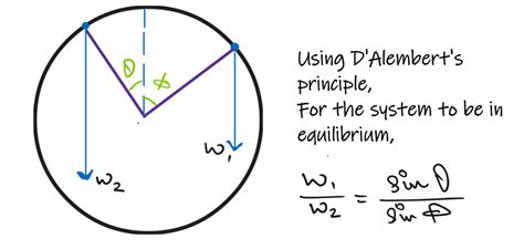 Lagrangian Mechanics & Lagrange Equations | Mohammad Yasir | Medium