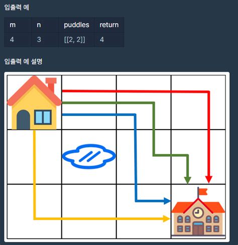 프로그래머스 Level3 등굣길 파이썬