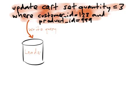 Turning The Database Inside Out With Apache Samza Speaker Deck