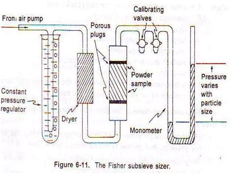 Micromeritics 1 Physical Pharmacy PPT