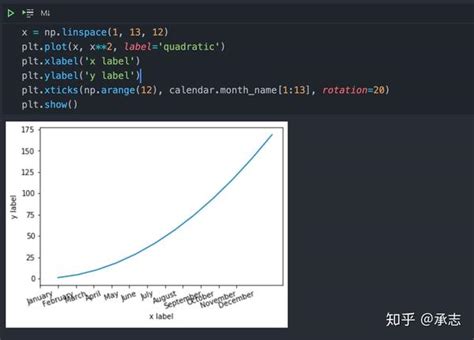 Matplotlib画图教程，设置坐标轴标签和间距 知乎