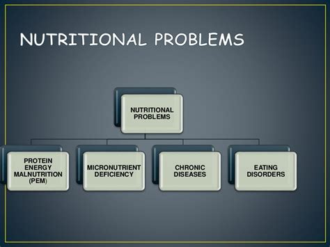 Nutritional Problems In India