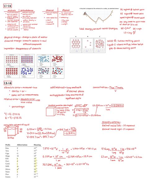 CHEM 1210 Midterm 1 Study Guide Mixture Puresubstance Chemical