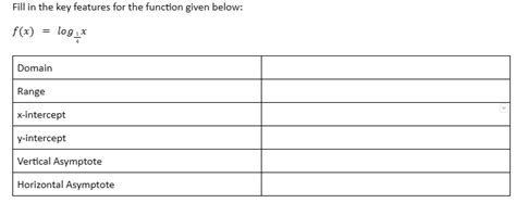Solved Fill In The Key Features For The Function Given