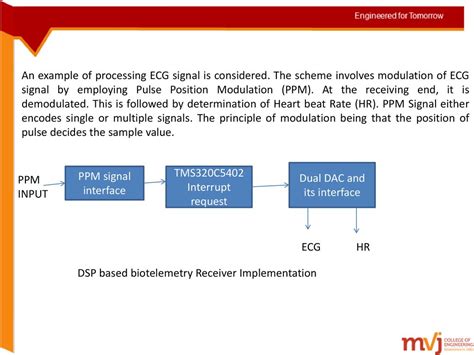 Subject Name Digital Signal Processing Algorithms Architecture Ppt