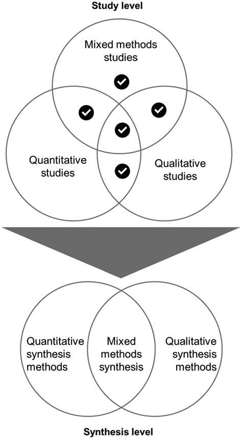 What Is Conceptual Framework In Quanative Research