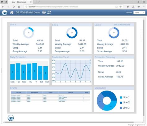 Report Templates And Sample Report Gallery Dream Report For Software