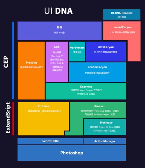 github nullice ui dna programmable and semantically ui design tool