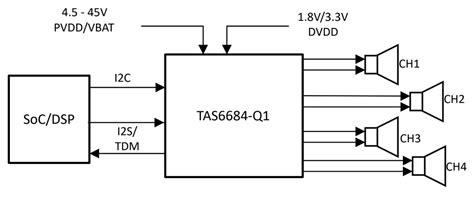 TAS Q Digital Input Class D Audio Amplifier TI Mouser