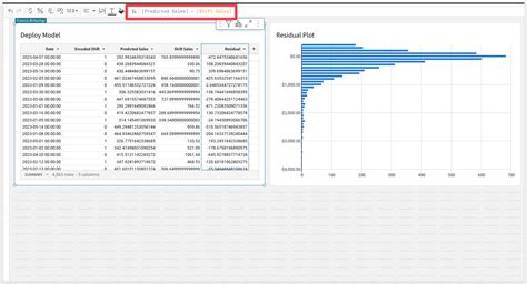 Develop A Predictive Model Using Snowflake And Sigma