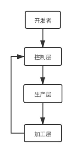 ios端骨架屏加载动画的研究以及tabanimation三方库的研究 ios 加载动画 tabanimation csdn博客