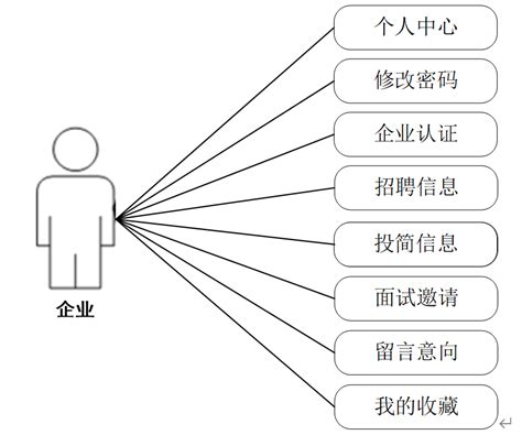 计算机毕业设计java本科毕业生就业信息管理平台 基于java的本科毕业生就业信息管理系统的设计与实现 Java技术驱动的本科毕业生就业信息
