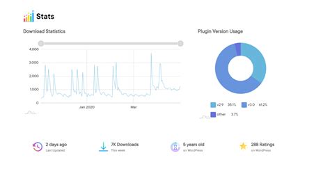 Wp Hive Functionalitiessearch Discover Compare Plugins Wp Hive