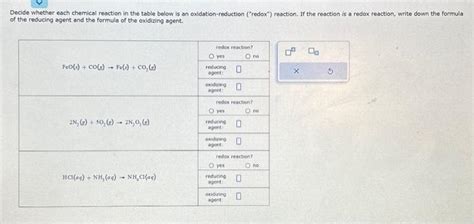 Solved For Each Chemical Reaction Listed In The Table Below Chegg