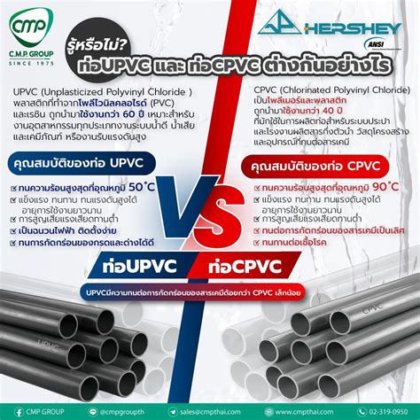 Cmp Group คิดจะติดตั้งท่อทั้งทีควรรู้ไว้